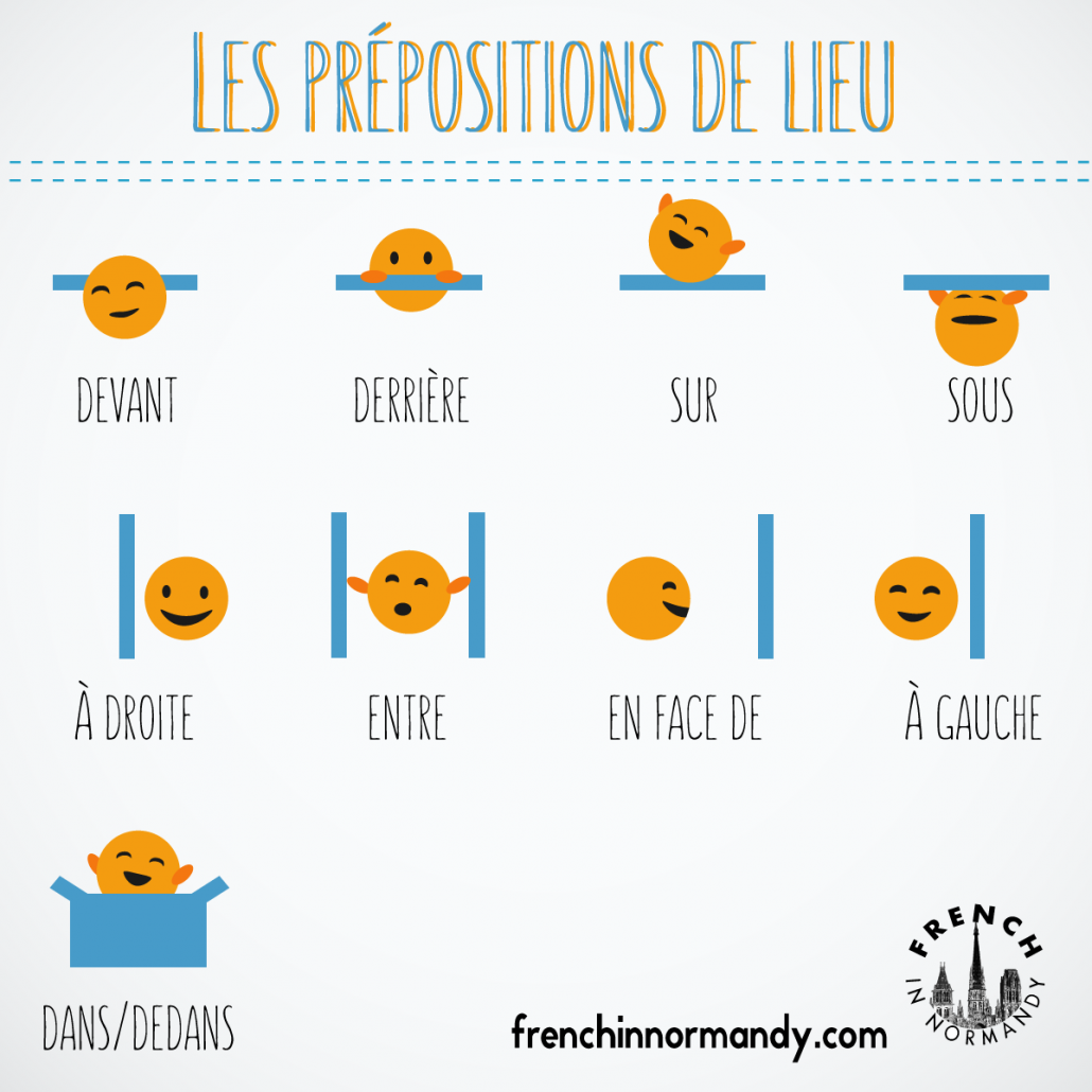Les prépositions de lieu - Profmichelle