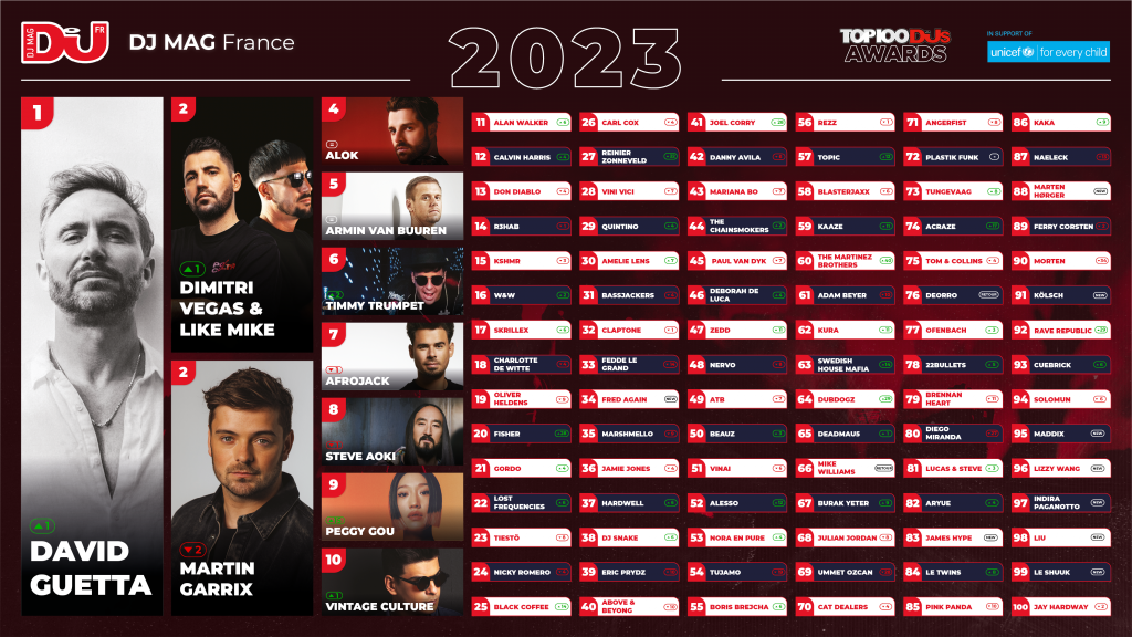Top100 DjMag 2023, results ! - Tiestolive, website Tiesto